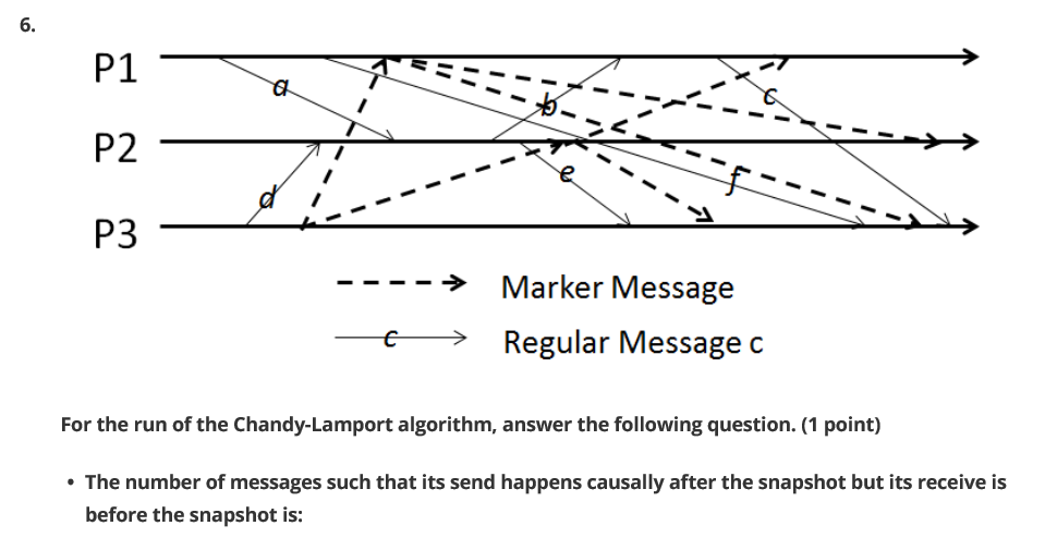 6. For the run of the Chandy-Lamport algorithm, | Chegg.com