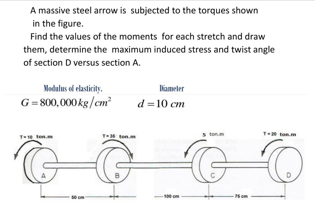 Solved A massive steel arrow is subjected to the torques | Chegg.com