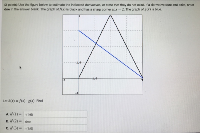 Solved (3 points) Use the figure below to estimate the | Chegg.com