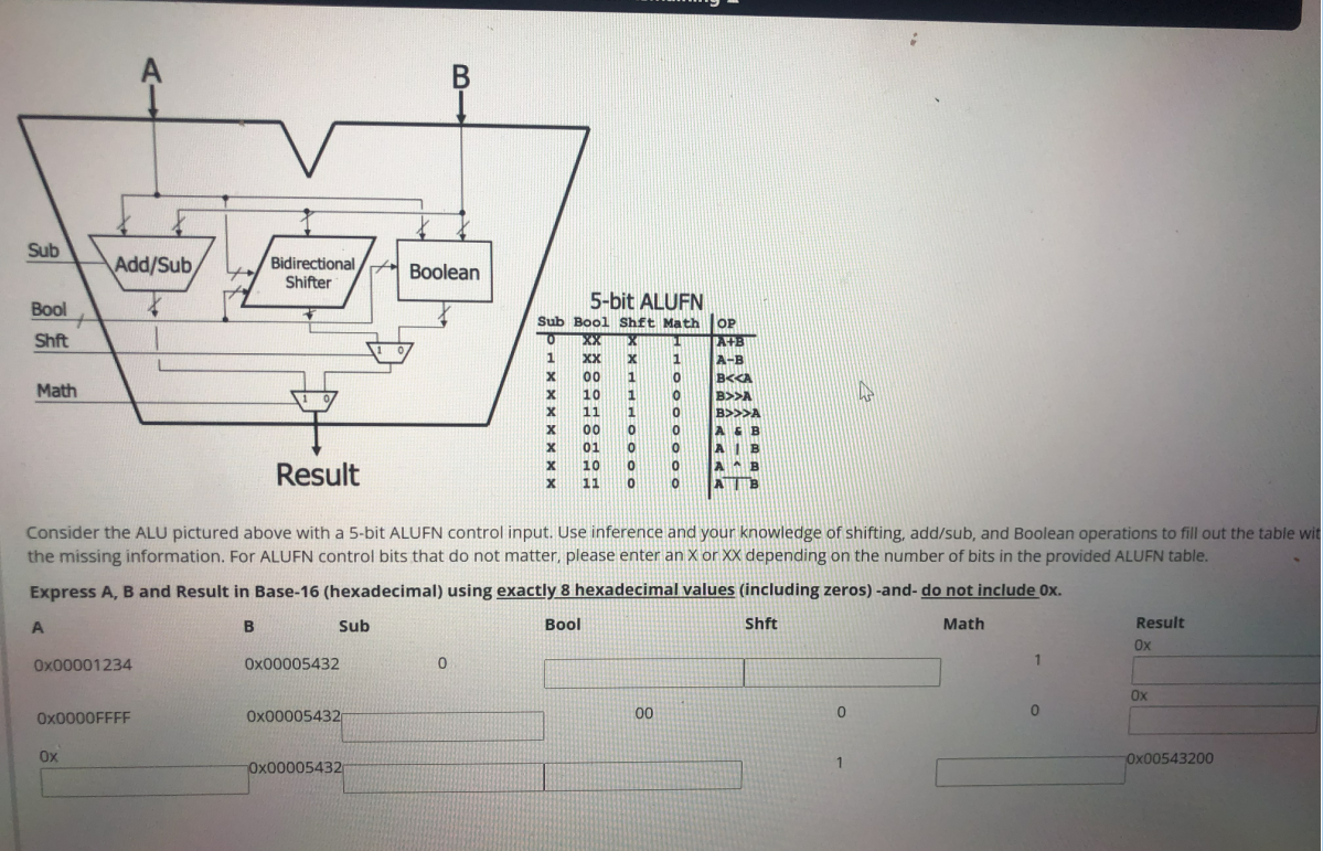 Solved A B Sub Add/Sub Bidirectional Shifter Boolean Bool | Chegg.com