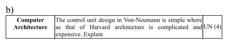 Solved b) Computer Architecture The control unit design in | Chegg.com
