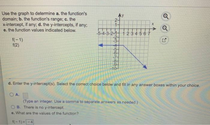 Solved Use the graph to determine a. the function's domain; | Chegg.com