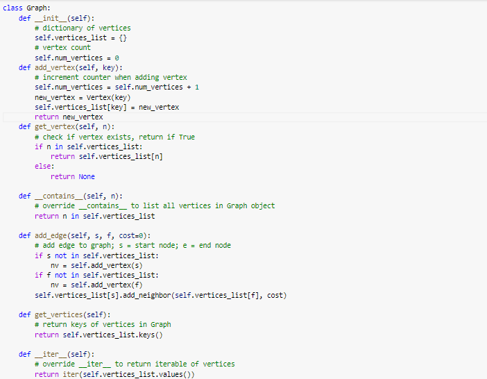 Implement A* algorithm for graph using vertex and | Chegg.com