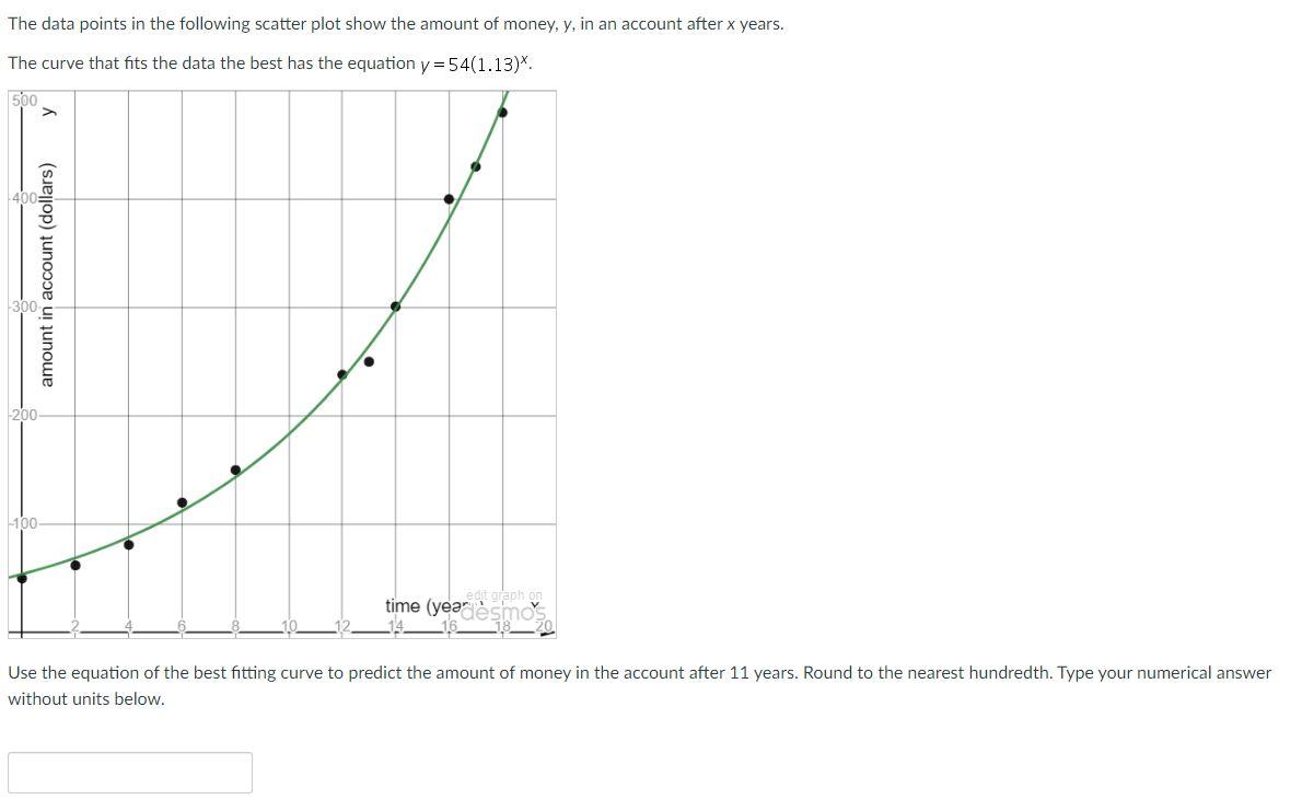 Solved The scatter plot shows the time spent on social | Chegg.com
