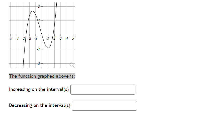 Solved The function graphed above is: Increasing on the | Chegg.com