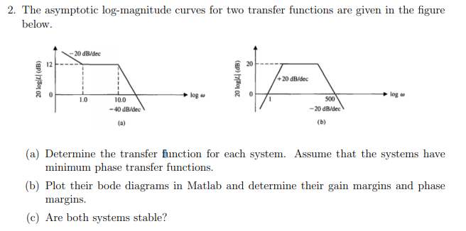 Solved 2. The asymptotic log-magnitude curves for two | Chegg.com