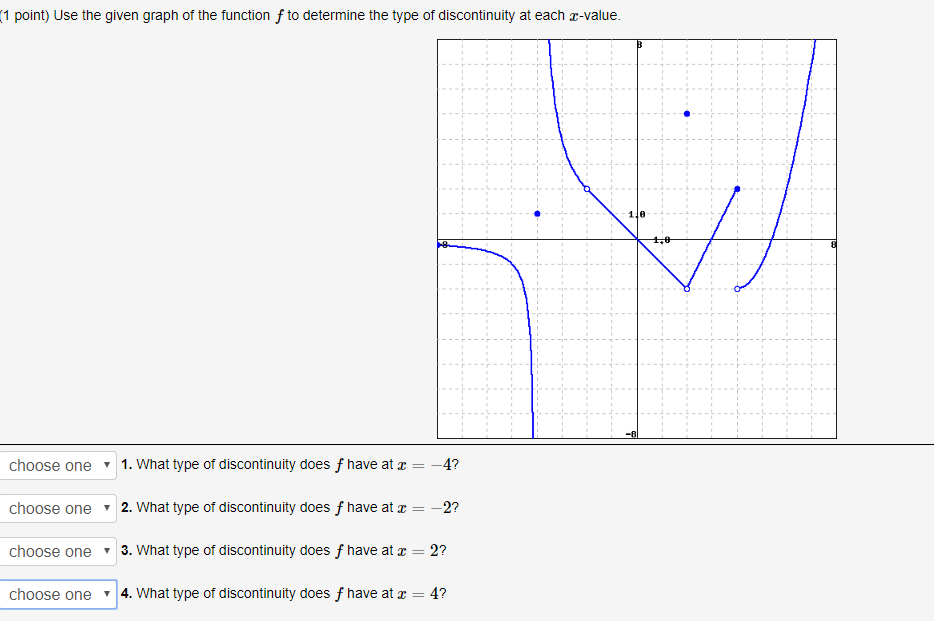 Solved (1 point) A function f(2) is said to have a removable | Chegg.com