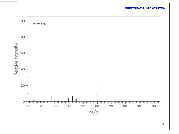 this is ir, ﻿mass spectrum , nmr ﻿spectrum, help me | Chegg.com