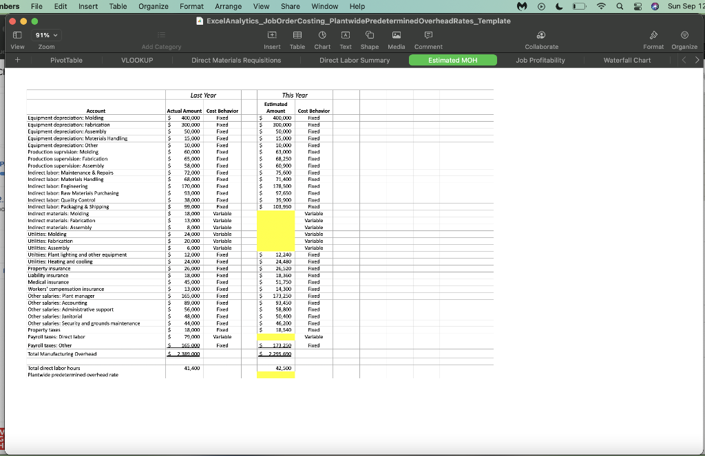 Solved Go to the tab titled "Estimated MOH.": ***Excel shown | Chegg.com