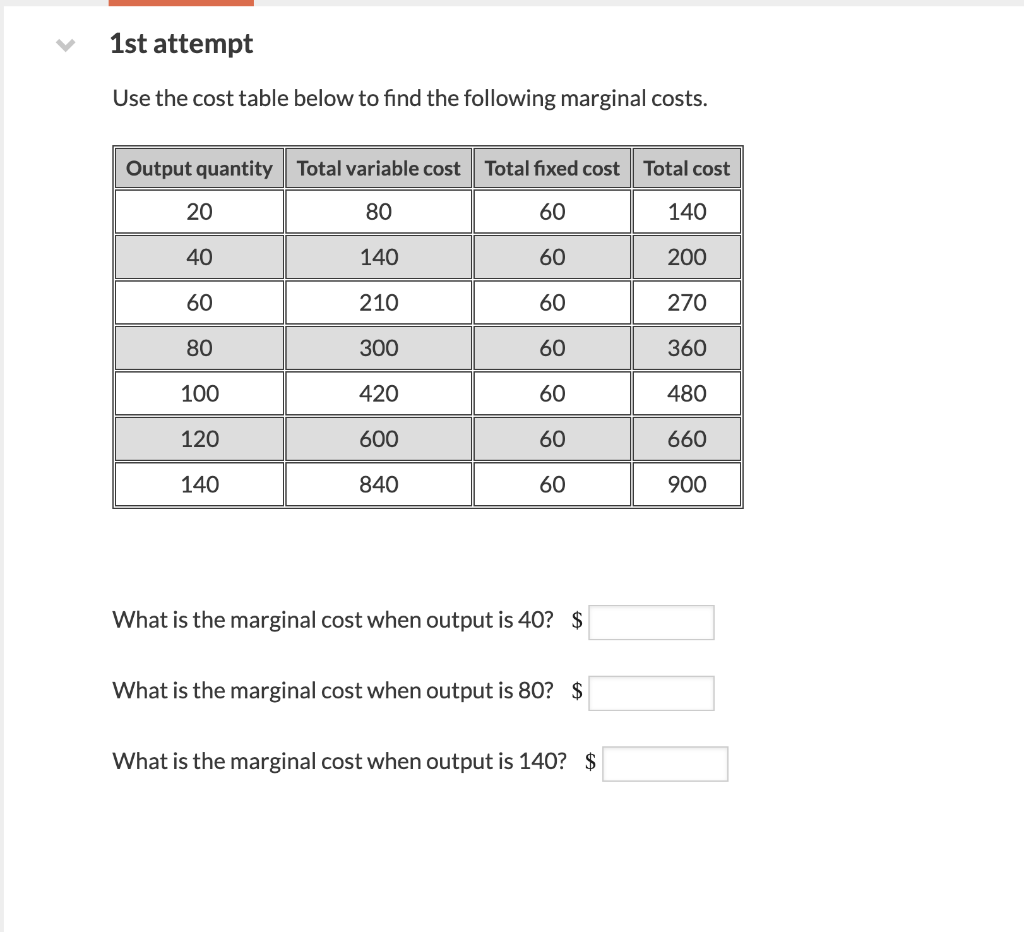 Solved 1st attempt Use the cost table below to find the | Chegg.com