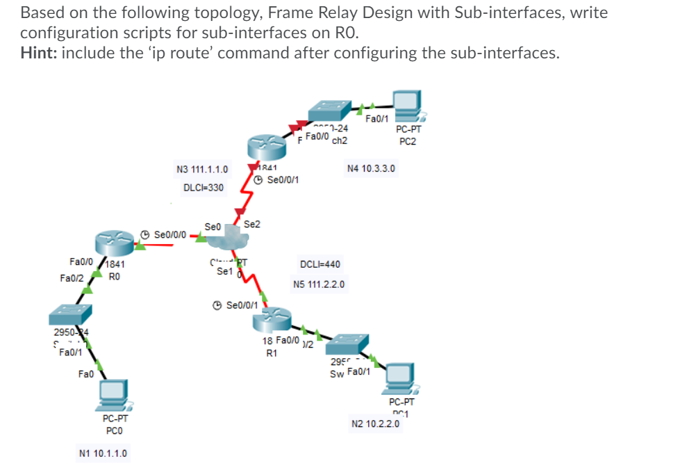 Based on the following topology, Frame Relay Design | Chegg.com