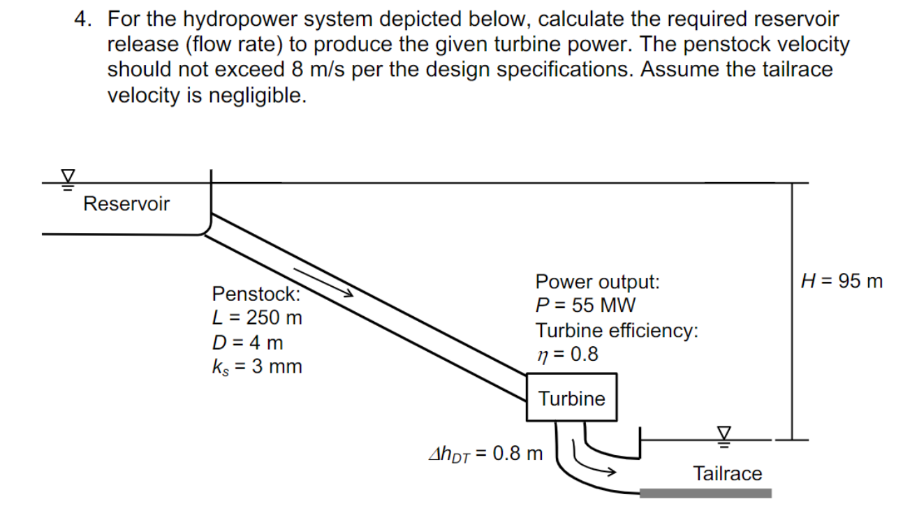 Solved For the hydropower system depicted below, calculate | Chegg.com