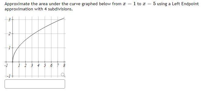 Solved Approximate the area under the curve graphed below | Chegg.com