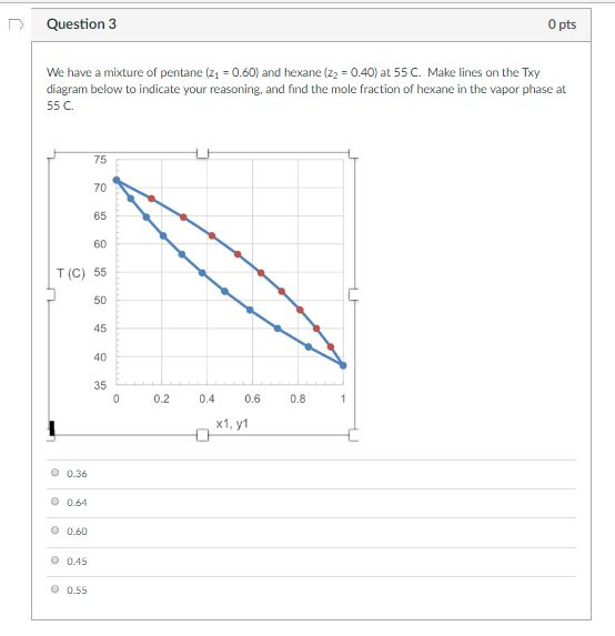Solved Question 3 0 pts We have a mixture of pentane (z1 = | Chegg.com Solved Question 3 0 pts We have a mixture of pentane (z1 = | Chegg.com