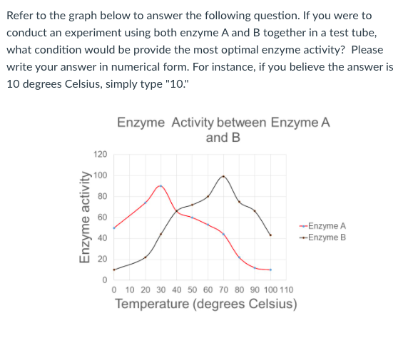 Solved Refer to the graph below to answer the following | Chegg.com