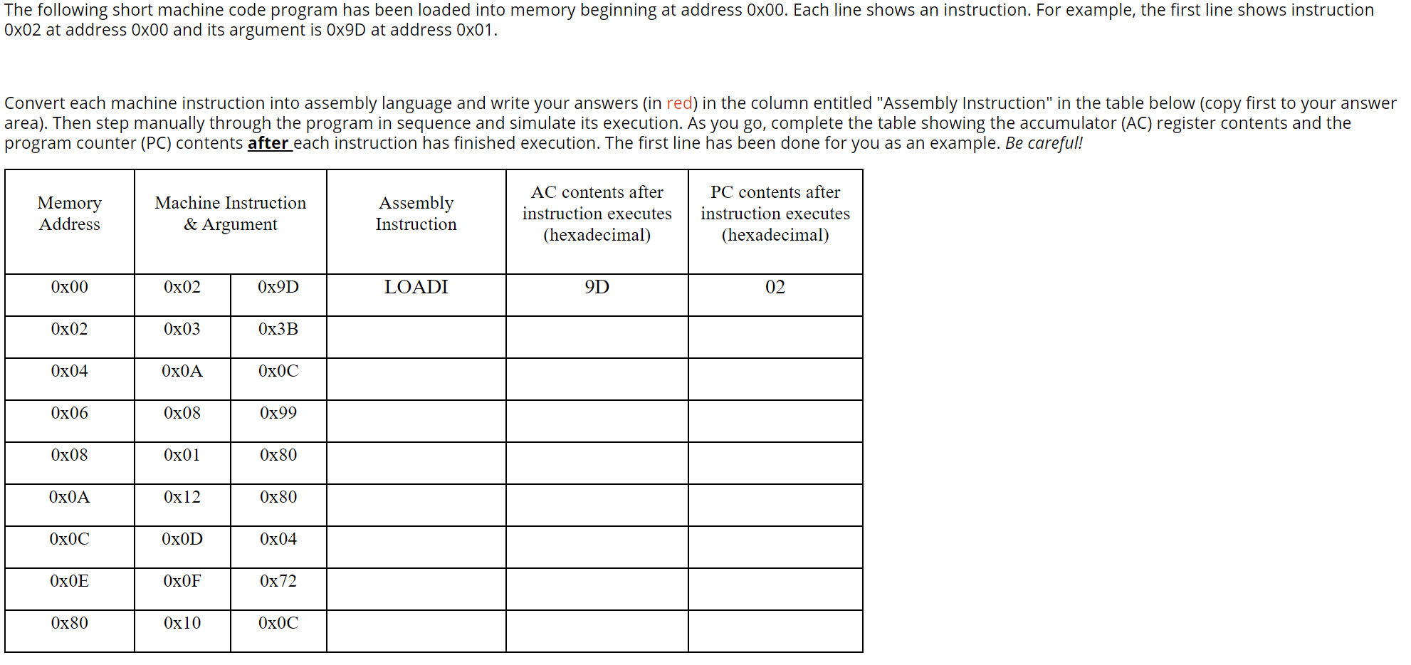 The following short machine code program has been | Chegg.com
