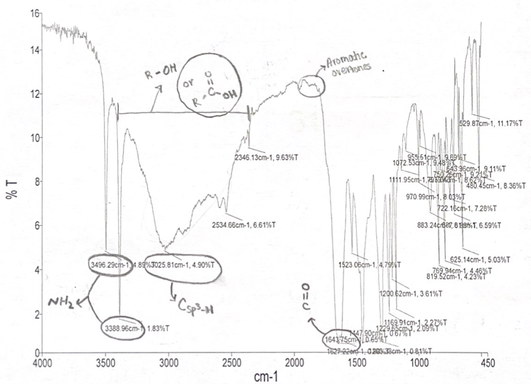 Solved Is the following IR labeled correctly? | Chegg.com