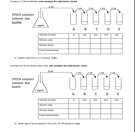 Solved Prepare a 1:2 Serial dilution, and complete the table | Chegg.com