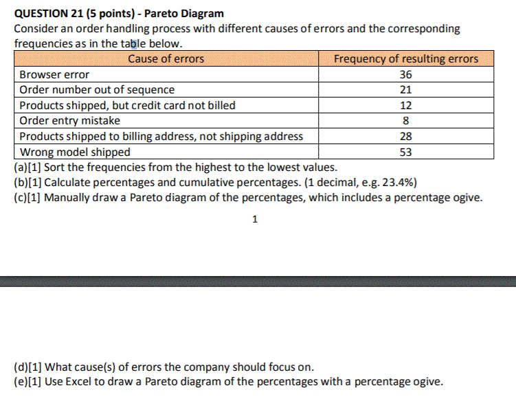 Solved QUESTION 21 (5 points) Pareto Diagranm Consider an | Chegg.com