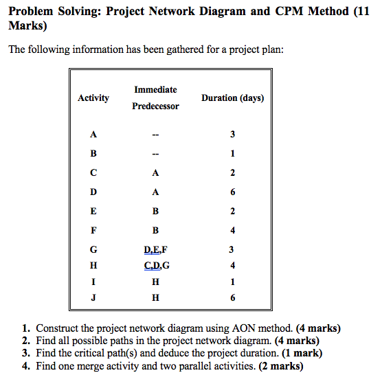 Solved Problem Solving Project Network Diagram And Cpm