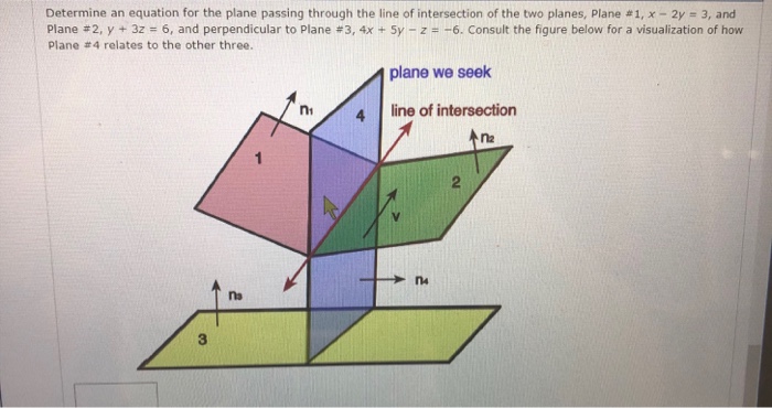 Solved Determine An Equation For The Plane Passing Through