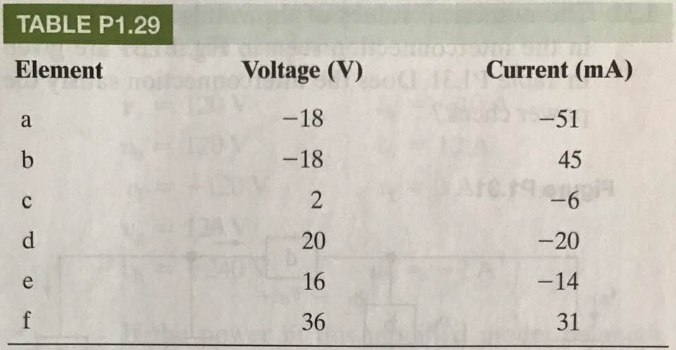 Solved The numerical values for the currents and voltages in | Chegg.com