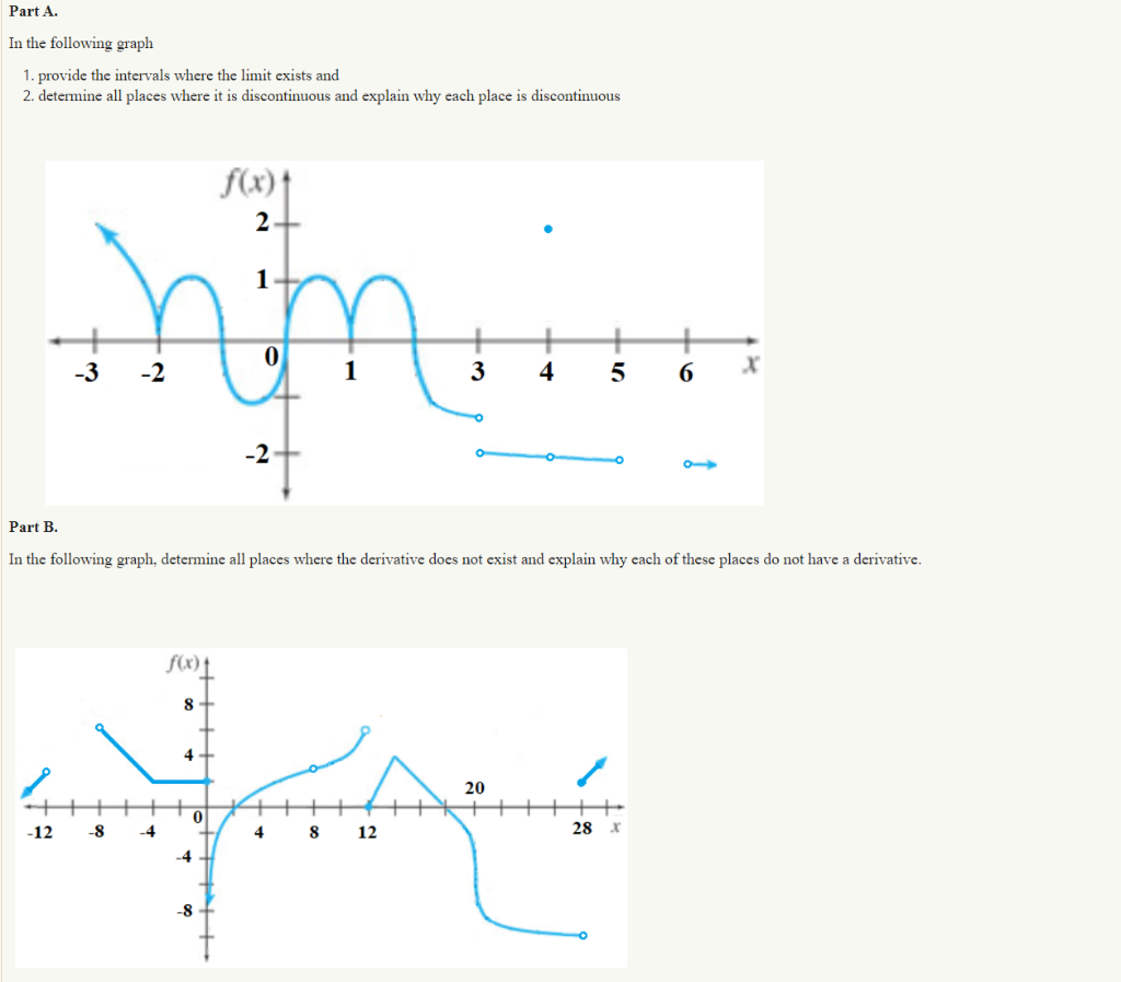 Solved In the following graph 1. provide the intervals where | Chegg.com