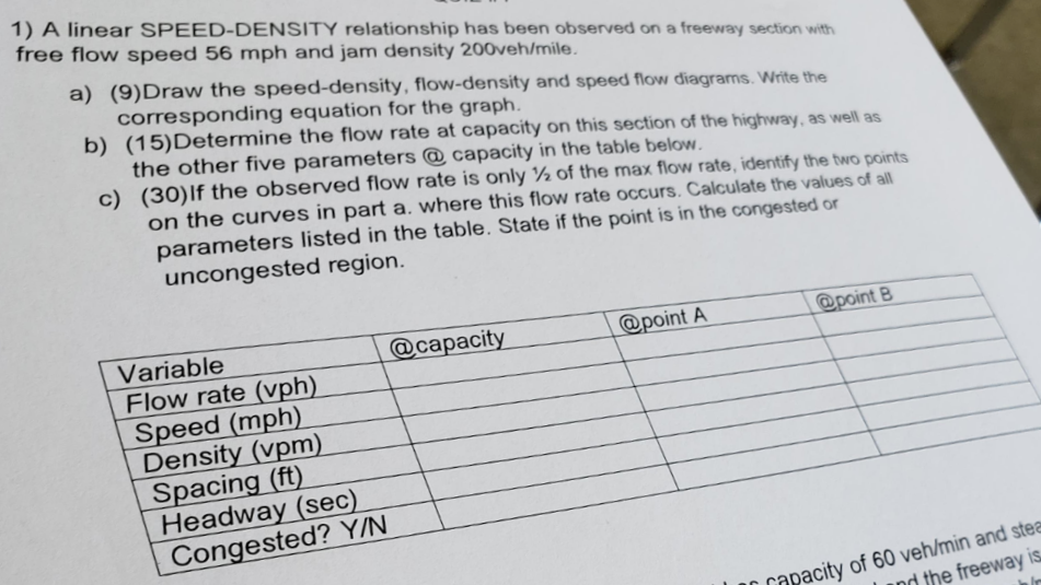 Solved 1) A linear SPEED-DENSITY relationship has been | Chegg.com
