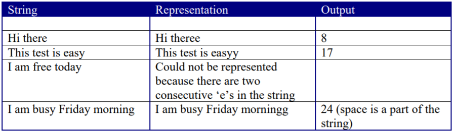 Solved Write a C program that reads a special string from | Chegg.com