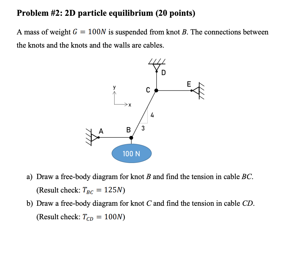 Solved Problem #2: 2D particle equilibrium (20 points) A | Chegg.com