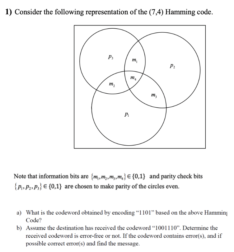 Solved 1) Consider the following representation of the (7,4) | Chegg.com