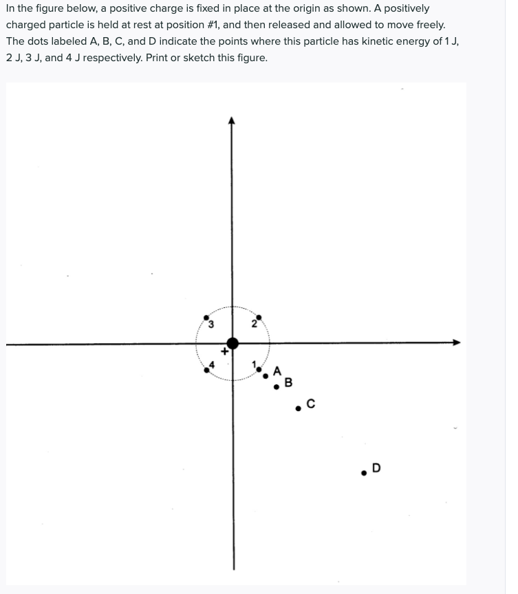 Solved In the figure below, a positive charge is fixed in | Chegg.com