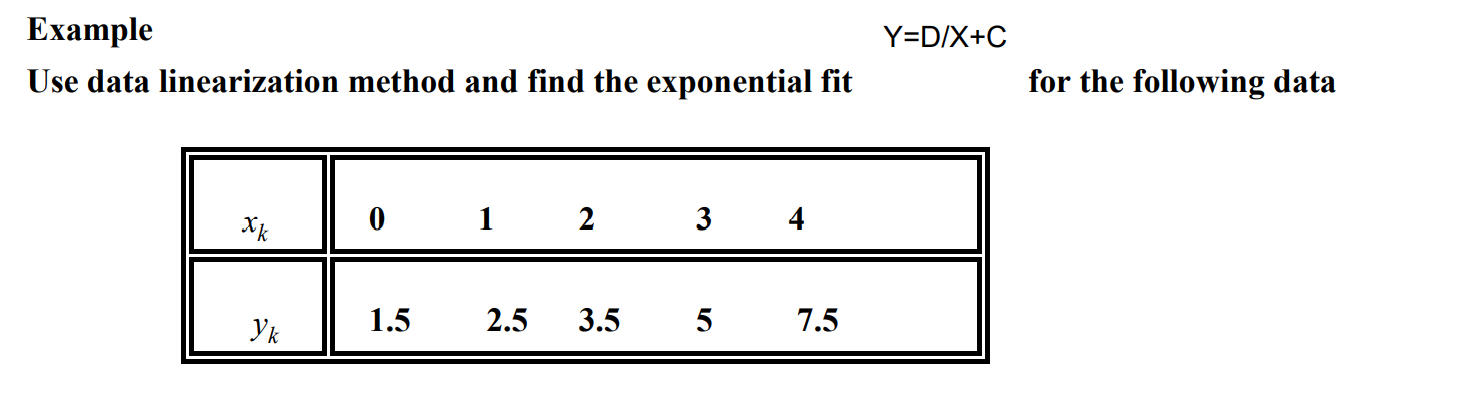 Solved Example Use data linearization method and find the | Chegg.com
