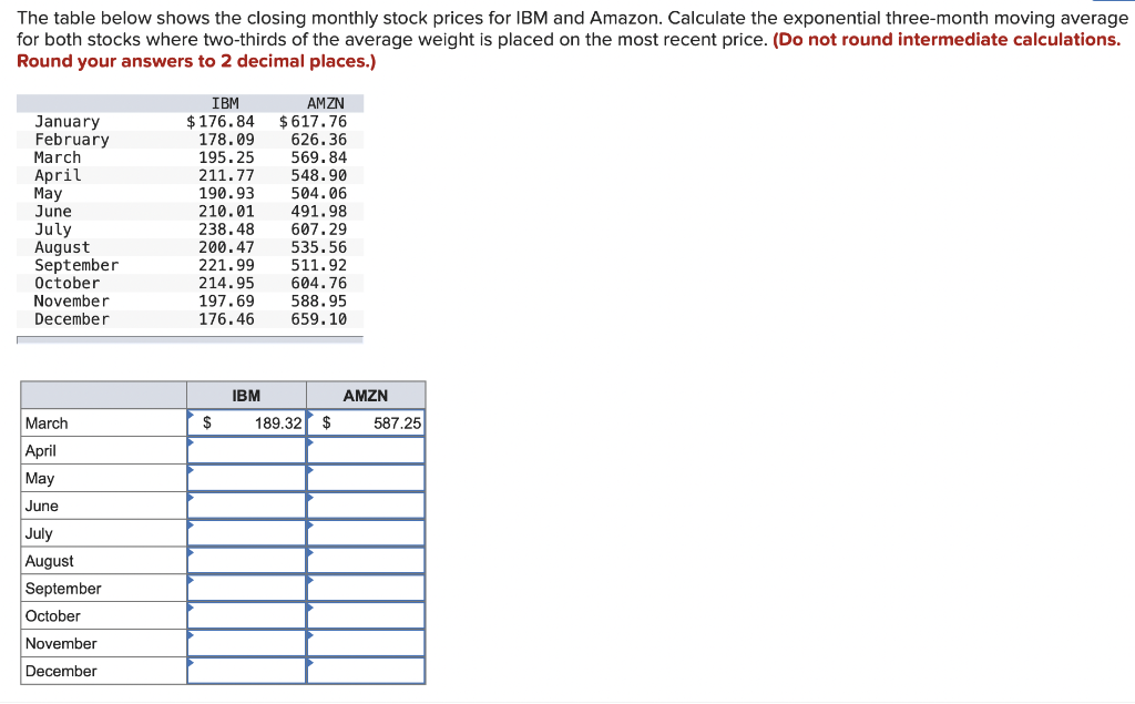 [Solved]: The table below shows the closing monthly stock