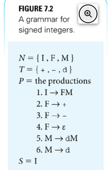 Solved Derive the following strings with the grammar of | Chegg.com