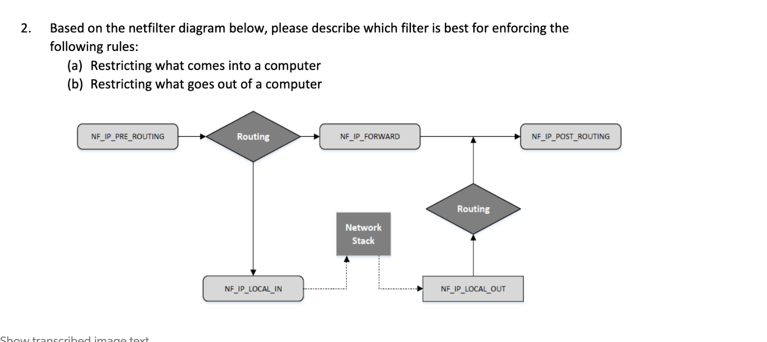 2. Based on the netfilter diagram below, please | Chegg.com
