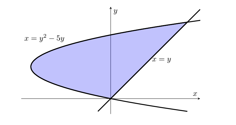This question concerns the volume of an object | Chegg.com