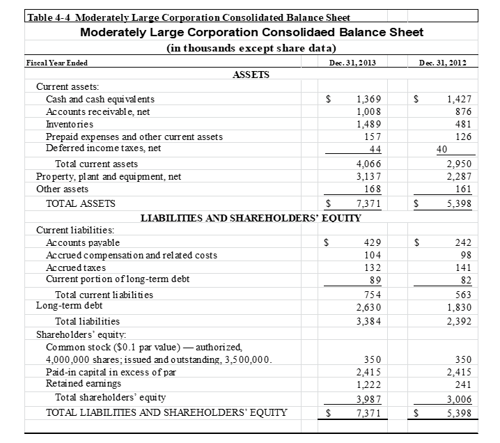 Solved Show your work! Explain what EACH ratio means and | Chegg.com