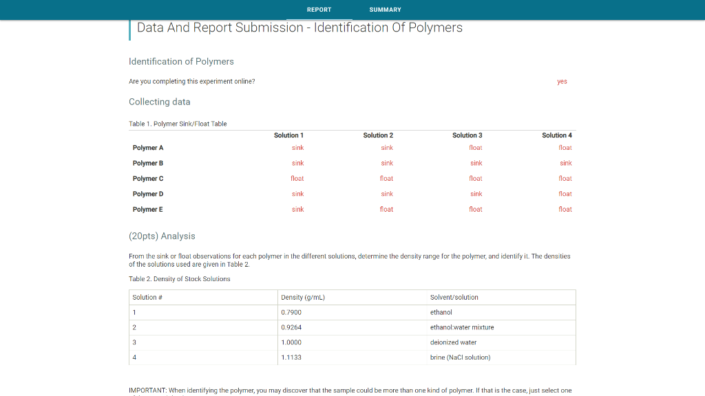 Solved REPORT SUMMARY Data And Report Submission - | Chegg.com