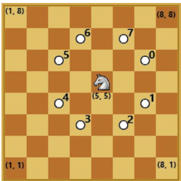 Solved IN C++ Write a program which will read in a sequence | Chegg.com