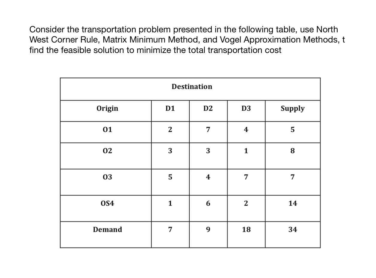 Solved Consider the transportation problem presented in the | Chegg.com
