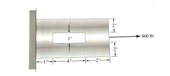 Solved A steel plate is subjected to an axial load, as shown | Chegg.com