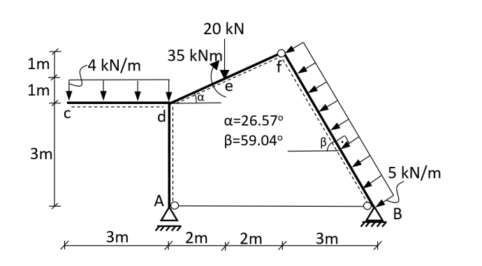 Solved For the structural frame system shown in the figure | Chegg.com