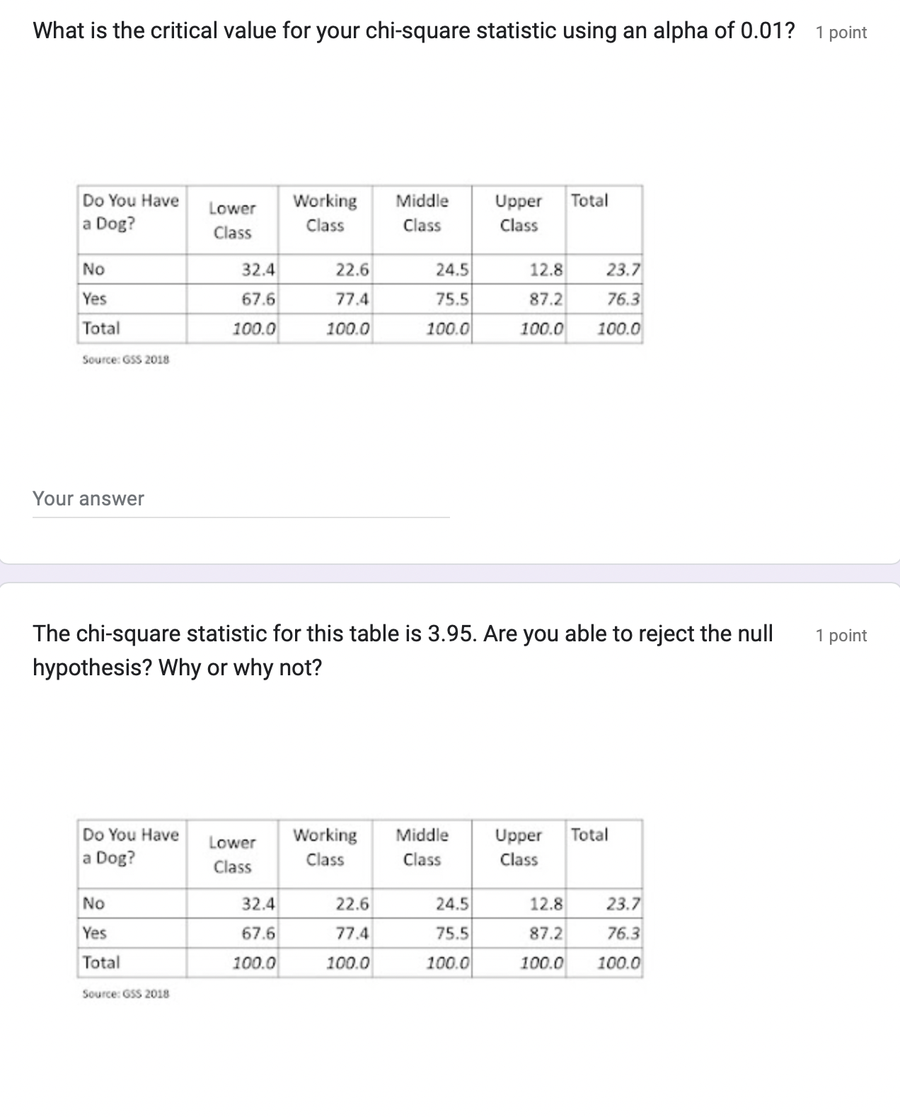 Solved What is the critical value for your chi-square | Chegg.com