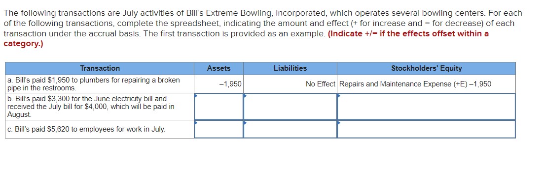Solved The following transactions are July activities of | Chegg.com