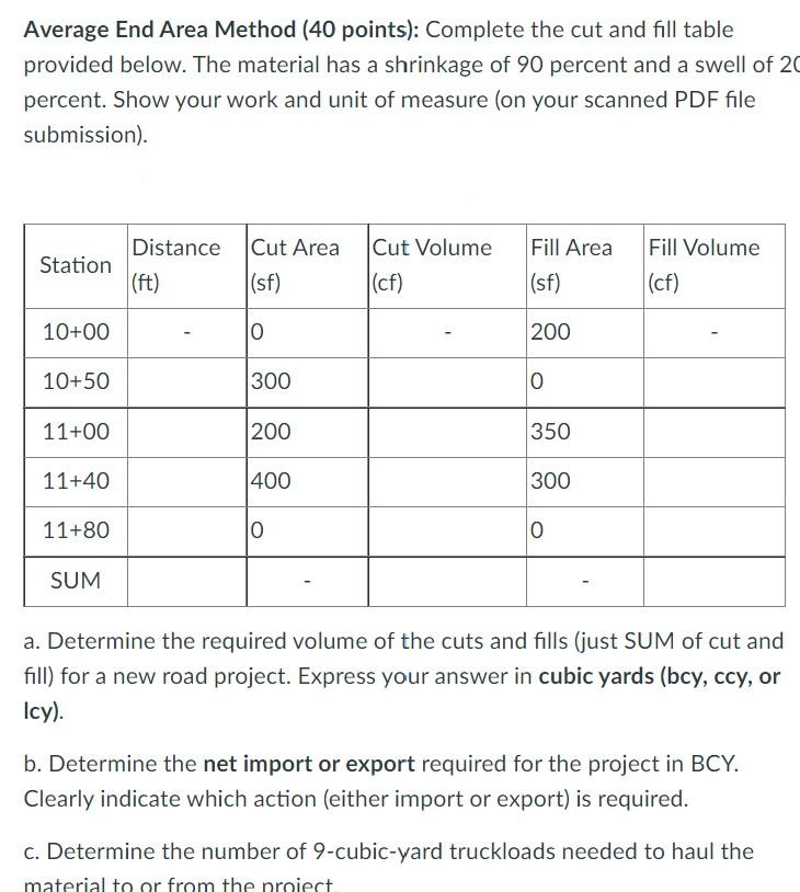Solved Average End Area Method ( 40 points): Complete the | Chegg.com