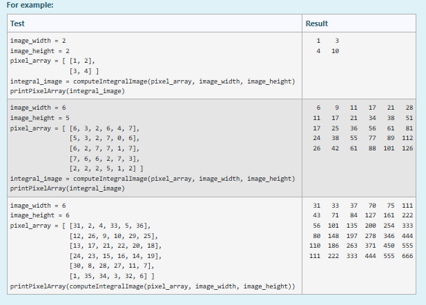 Solved Given is a greyscale 8 bit input image in the form of | Chegg.com