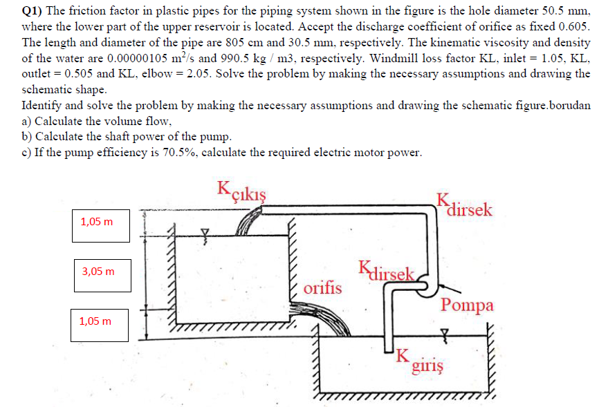 Solved Q1) The friction factor in plastic pipes for the | Chegg.com