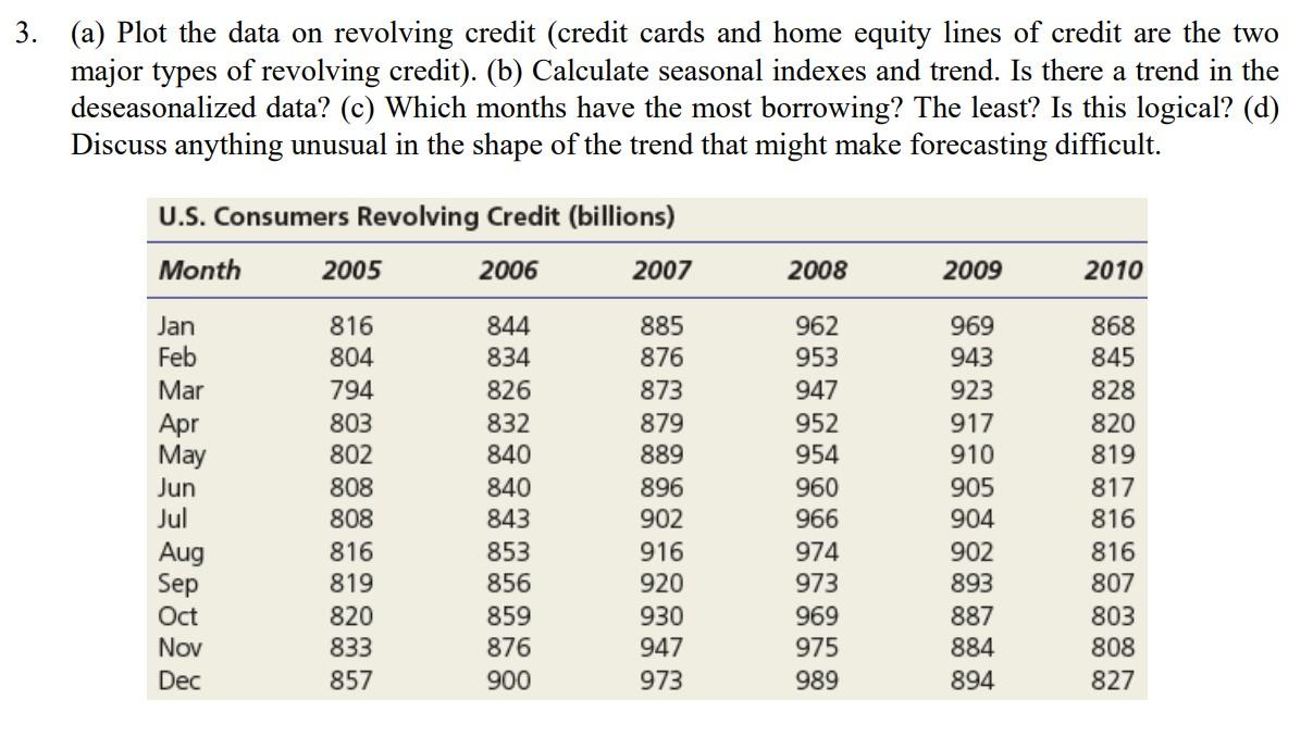 Solved 3. (a) Plot the data on revolving credit (credit | Chegg.com