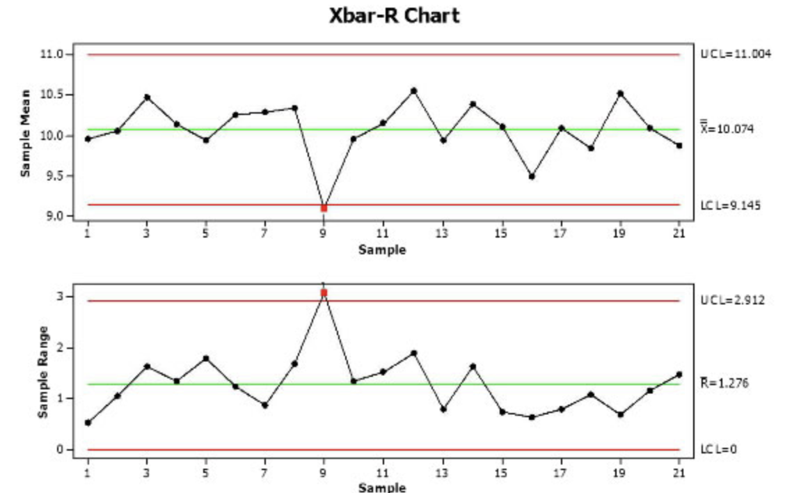 Solved Provide an analysis of the process displayed in the | Chegg.com